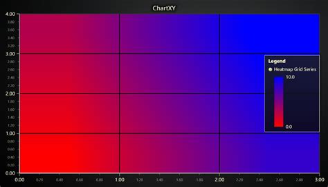 Heatmap Lightningchart Js Developer Docs