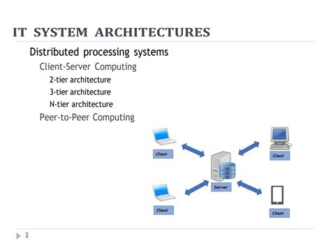 SOLUTION Computer Systems Architecture Studypool