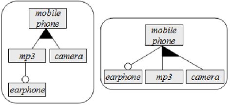 Feature Model Refactoring Download Scientific Diagram