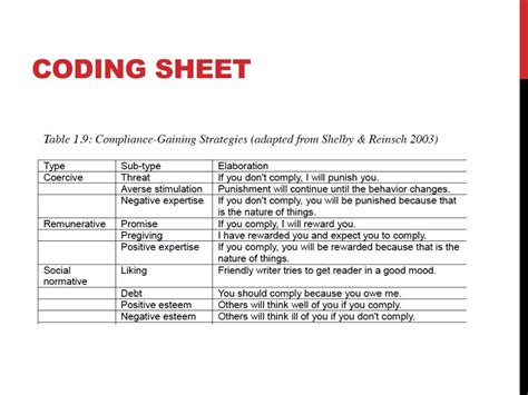 Ppt Content Analysis Powerpoint Presentation Free Download Id1892688