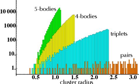 Figure 1 From Cluster Expansion Made Easy With Bayesian Compressive