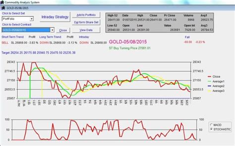 Commodity Analysis Software Commodity Trading Software Latest Price Manufacturers And Suppliers