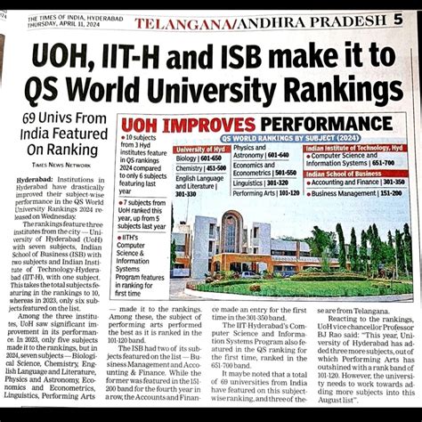 v hemanth on linkedin universityofhyderabad qsworldrankings