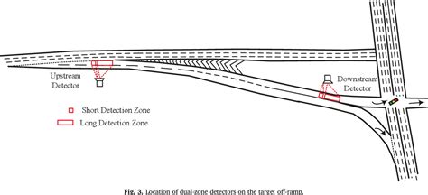 Figure 1 From Integration Of Adaptive Signal Control And Freeway Off Ramp Priority Control For