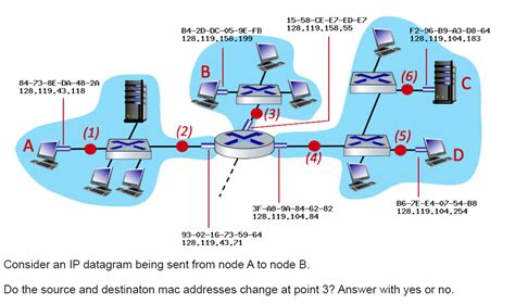 Consider An IP Datagram Being Sent From Node A To Chegg Com