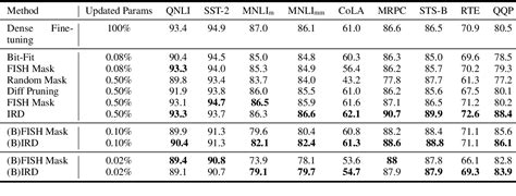 table 3 from data oriented dynamic fine tuning parameter selection
