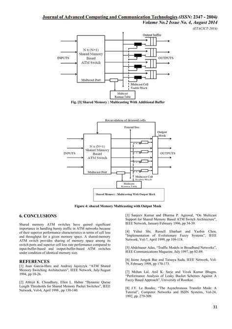 Switching And Multicast Schemes In Asynchronous Transfer Mode Networks