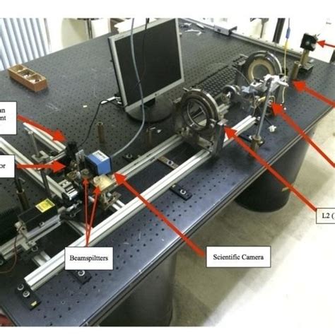 The Schematic Of Setup Download Scientific Diagram