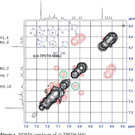 Figure 1 From Structure Dependent Cis Trans Isomerization Of Tetraphenylethene Derivatives