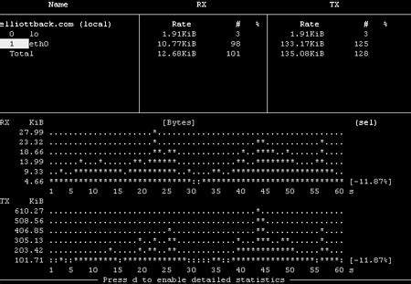 Command Line See CPU Use History As A Graph In A Linux Shell Software Recommendations Stack