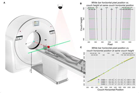 Schematic Representation Of The Principle Of Calibration Used In The Download Scientific