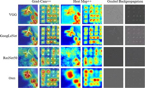 Visualization Results On The Nwpu‐45 Dataset Download Scientific Diagram