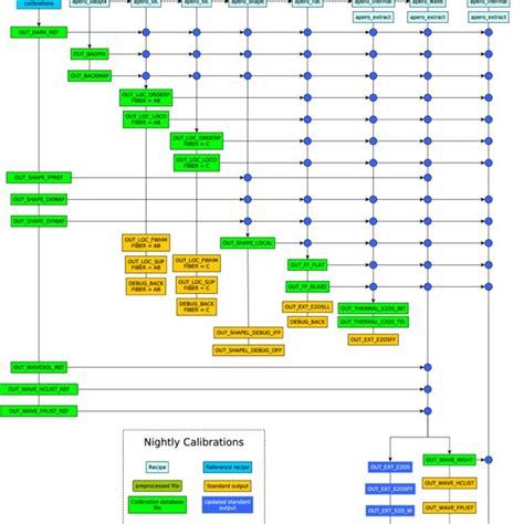 Reference Calibration Sequence The Input Of Each Step Is A Download Scientific Diagram