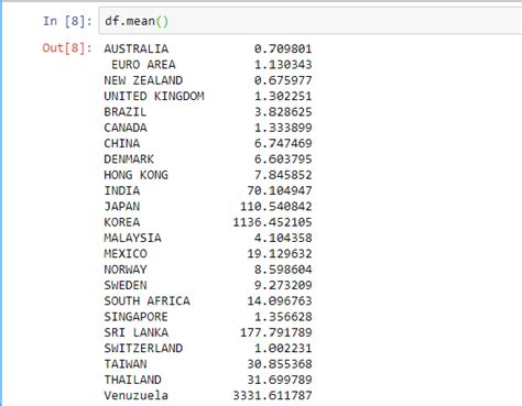 Análise De Dados Usando Jupyter Notebook Parte 1 Programar Em Python