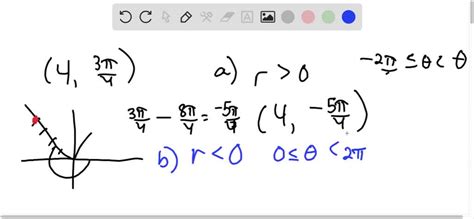 solved plot each point given in polar coordinates and find other polar