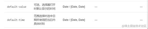 Elementplus中日期时间组件容易入的坑坑1： 日期时间选项显示nan 场景介绍 在使用el Date Picke 掘金