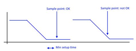 pcb design sdram logic makes noise on adc readings with fpga