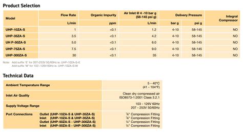 Zero Air Generators Ultra High Purity Uhp Za ดอมนิค บริษัทใน