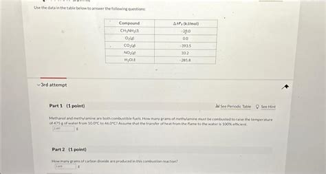 Solved Use The Data In The Table Below To Answer The Chegg Com