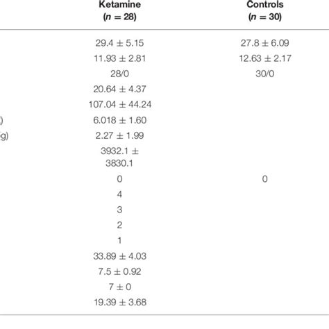 Comparison Of Cognitive Performance Of Matrics Consensus Cognitive Download Scientific Diagram