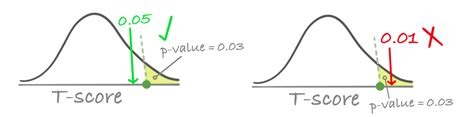 Significant Others Thinking Beyond P Values In Science Geospatial