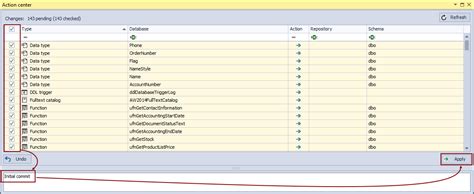 How To Utilize Branching And Merging With Perforce