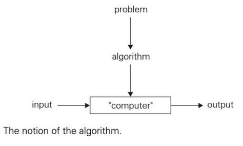 Design And Analysis Of Algorithms Lecture Notes Pptx Programming Languages Computing