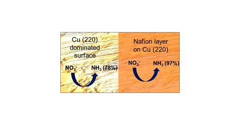 Selective Electrocatalytic Nitrate Reduction To Ammonia Using Nafion