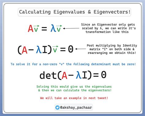 Thread By Akshay Pachaar On Thread Reader App Thread Reader App