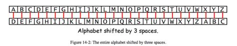 cryptography caesar cipher mrs elias s intro to computers acc
