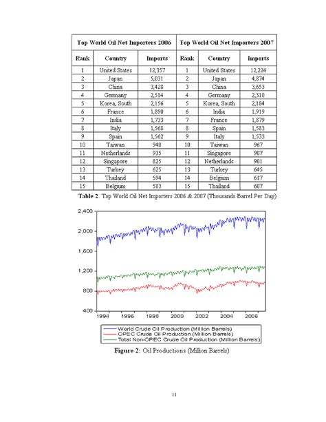 Multidimensional Approaches To Performance Evaluation 3 Figure 4 Major Events And Real World