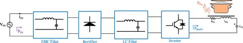 figure 1 from design methodology of series resonant half bridge inverter for induction cooker