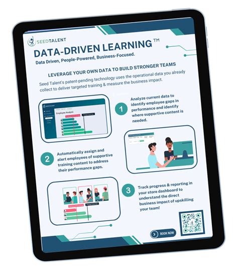 Comprehensive Data Driven Learning And Budtender Training