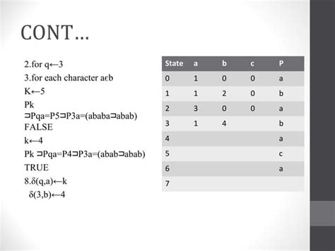 String Matching With Finite State Automata Ppt