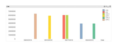 current week vs last week trend for the past 6 wee qlik community