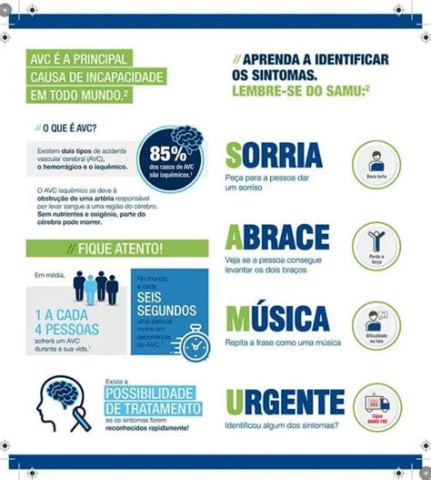 Avc O Que é Causas Sintomas Tratamentos Diagnóstico E Prevenção