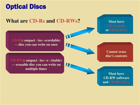 Ppt Lecture 9 Storage Powerpoint Presentation Free Download Id4864871