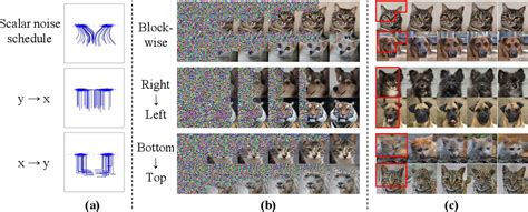Figure 1 From Sequential Data Generation With Groupwise Diffusion
