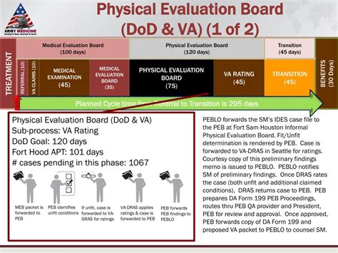 Ppt Integrated Disability Evaluation System Ides Powerpoint Presentation Id 6715654