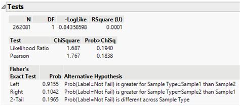 Solved Comparing Sample Sets Of Data Already Aggregated Jmp User