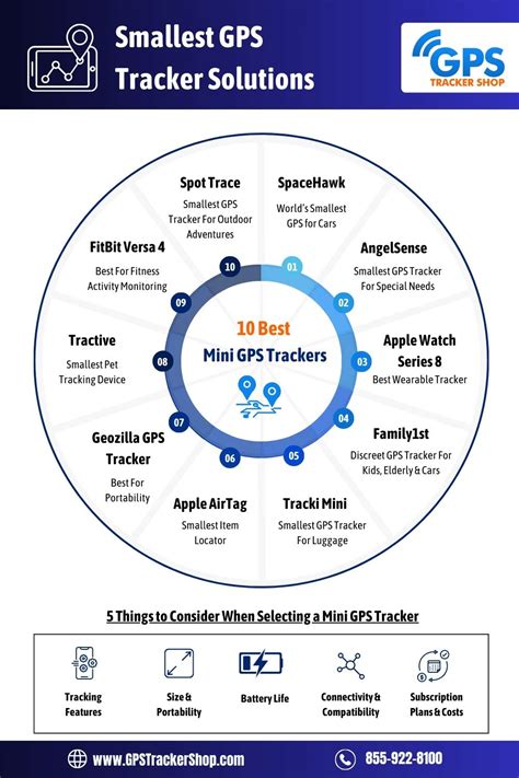 Smallest Gps Tracker Gps Tracker Shop