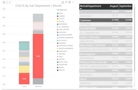 Report Show Weird Values Of Percentages When You C Microsoft Fabric Community