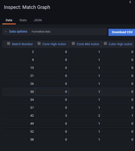 Query Collection Snapshot At Jamie Kingsbury Blog