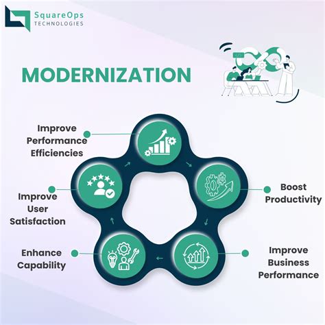 squareops on linkedin modernization moderntech devops k8s