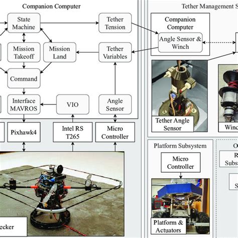 cooperative autonomous system framework uav ugv on the left a