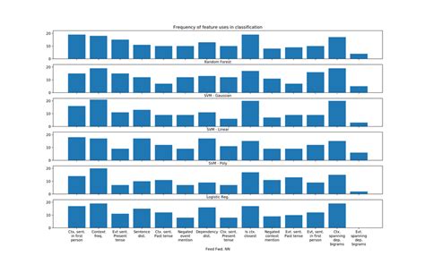 Feature Usage Per Paper For Each Classifier Download Scientific Diagram
