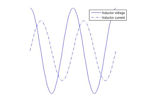 Impedance And Reactance Fundamentals Capacitor Guide