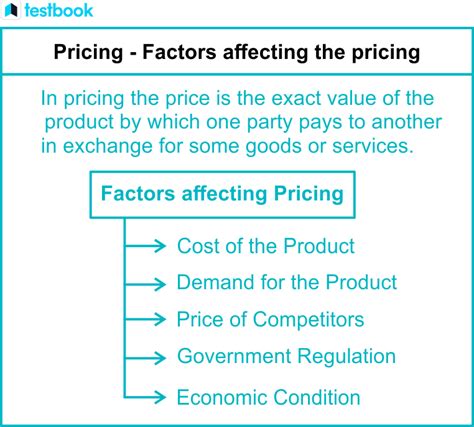 Factor Pricing For Ugc Net Economics Notes And Study Material