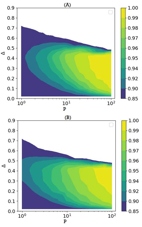 Squared Overlap With Ground State After Completing Qaoa As A Function