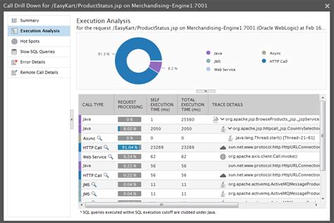 detailed diagnostics revealing that a slow jvm node is causing